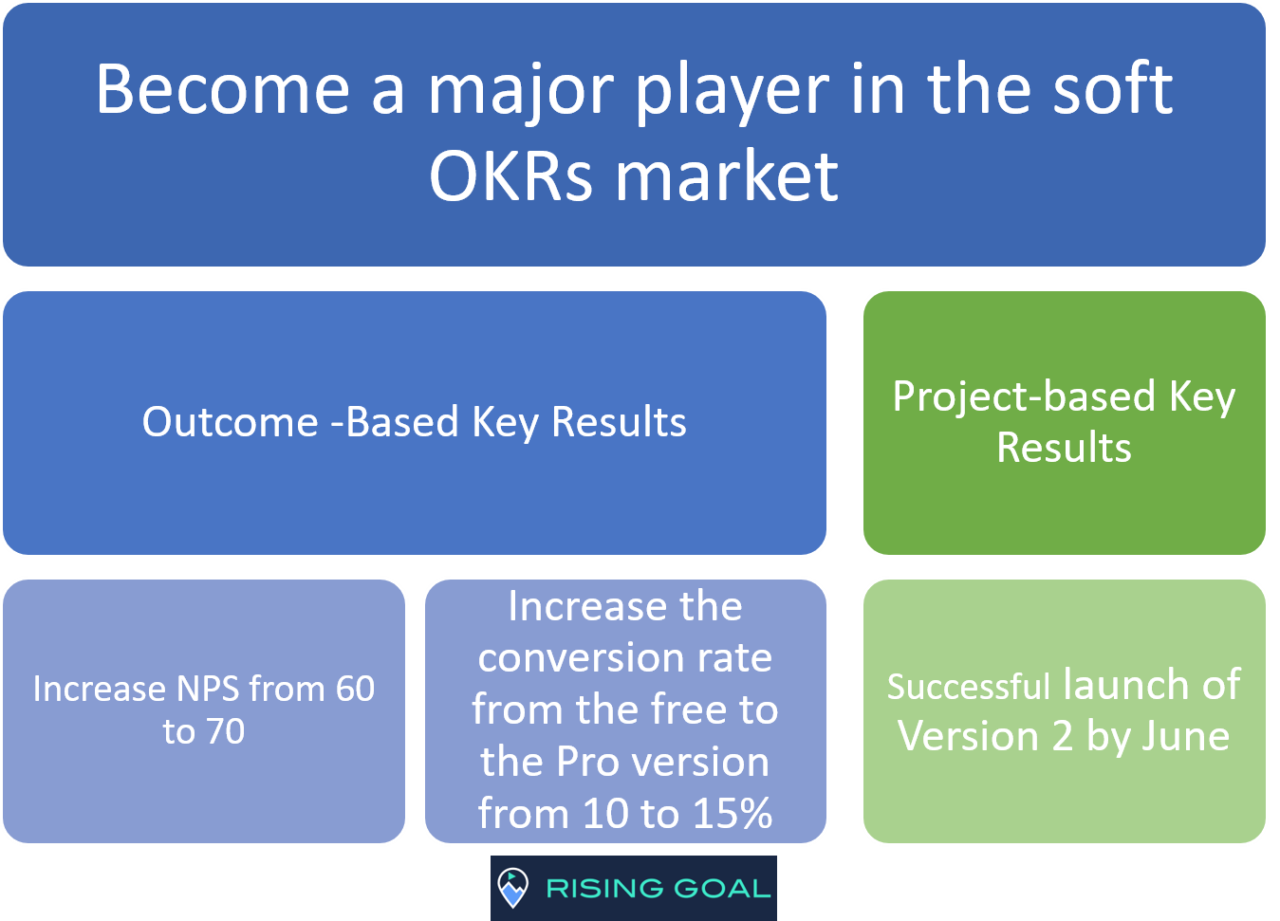 Initiatives in OKR model - Rising Goal